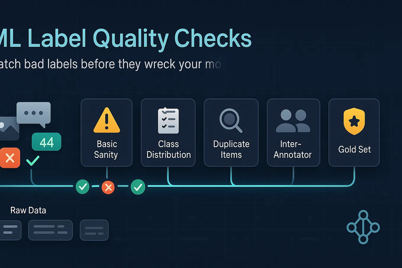 Agentic UI: When to Ask, When to Act | by Praxen | Dec, 2025 | Medium