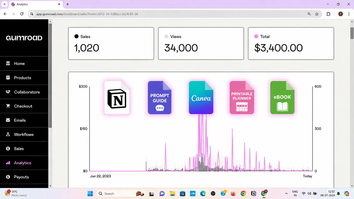 $0 to First Sale in 48 Hours: The $12 Digital Product System That ...