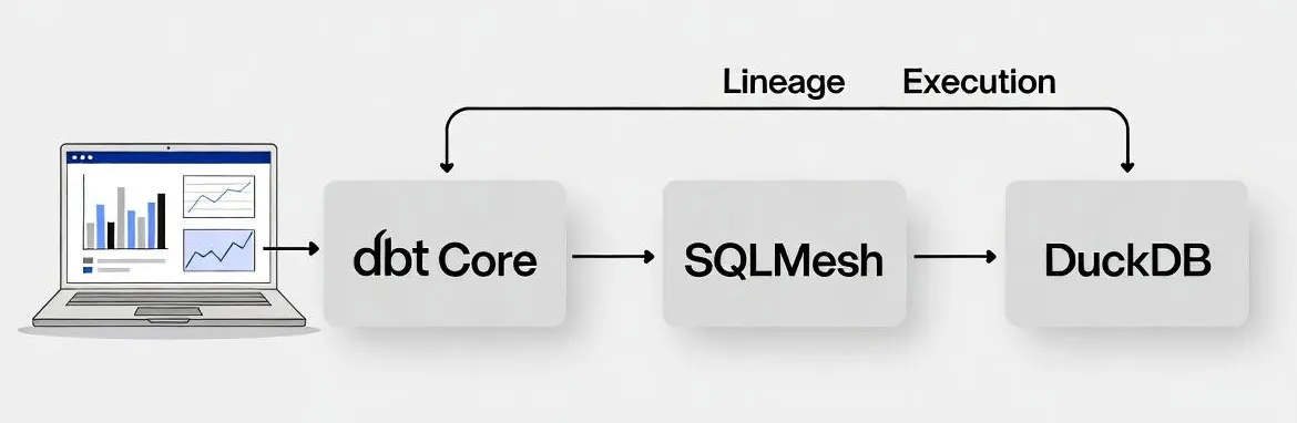 Troubleshooting Heavy dbt docs generate Command | by Fumiaki Kobayashi ...
