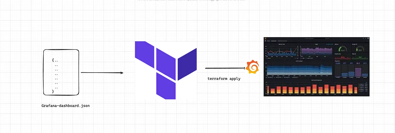Smooth Exits: Achieving Graceful EC2 Termination with Aws CodeDeploy ...