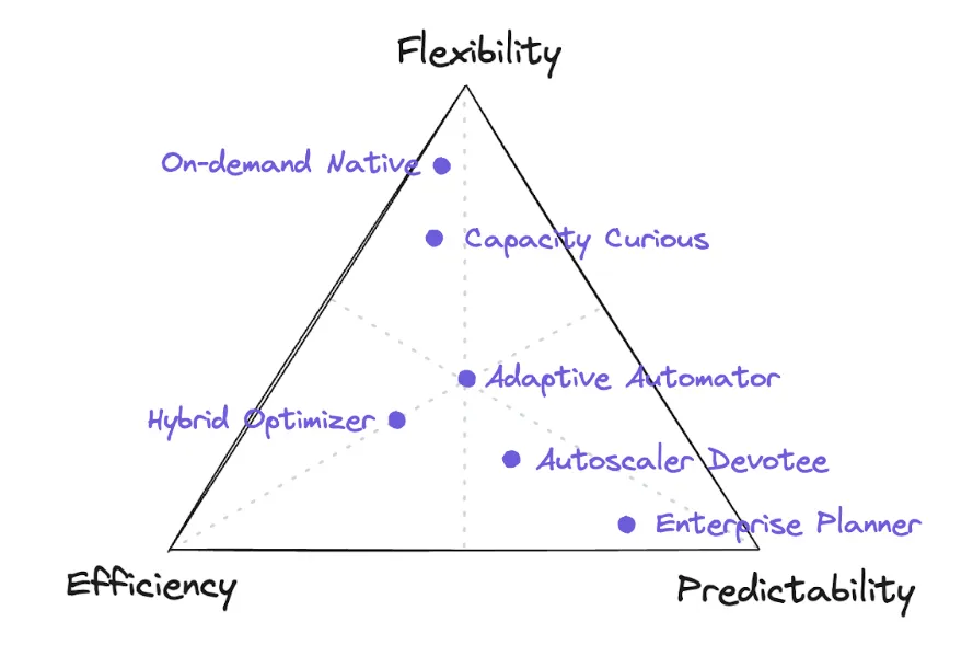 FinOps Needs an Autopilot. Moving Beyond Dashboards to Engineer… | by ...