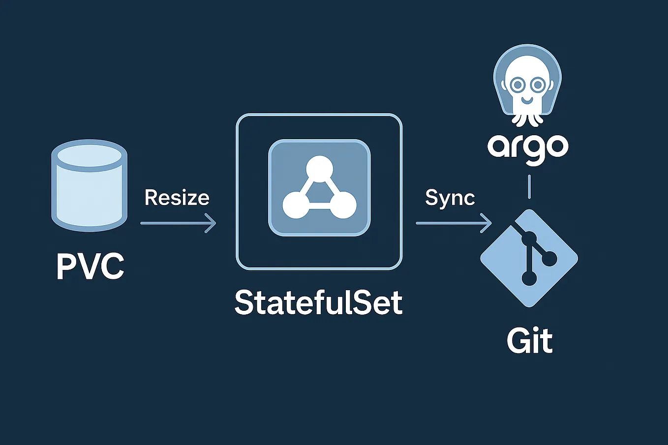 Understanding Kubernetes Services: NodePort and ClusterIP | by Sigrid ...