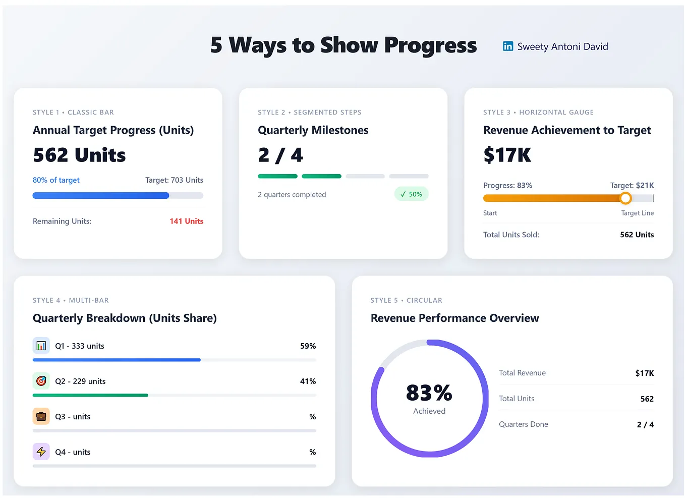 3 Stunning Power BI KPI Cards with HTML & DAX: Build from Scratch | by Sweety Antoni David ...