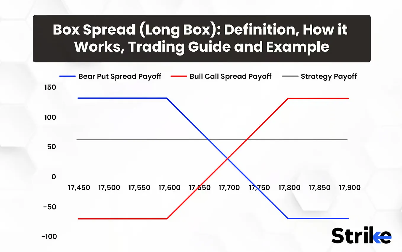Is GoCharting the best charting tool that Indian traders are switching ...