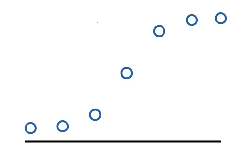 How to Interpret the Intercept in 6 Linear Regression Examples | by ...