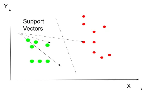 Kubernetes — Physical Servers vs Virtual Machines vs Containers | by ...