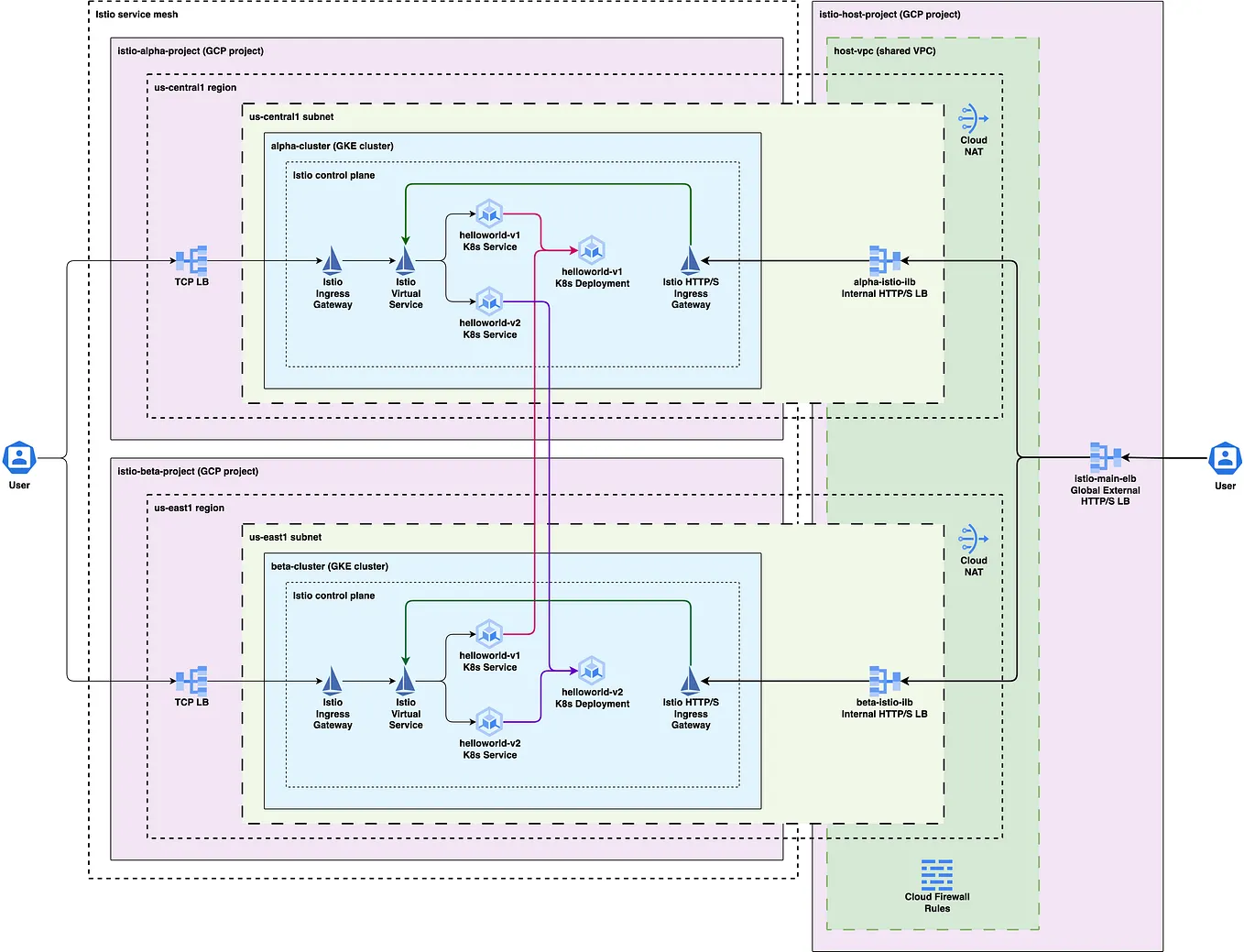 Automating Root Cause Analysis with LLMs and MCP: From Golden Signals ...