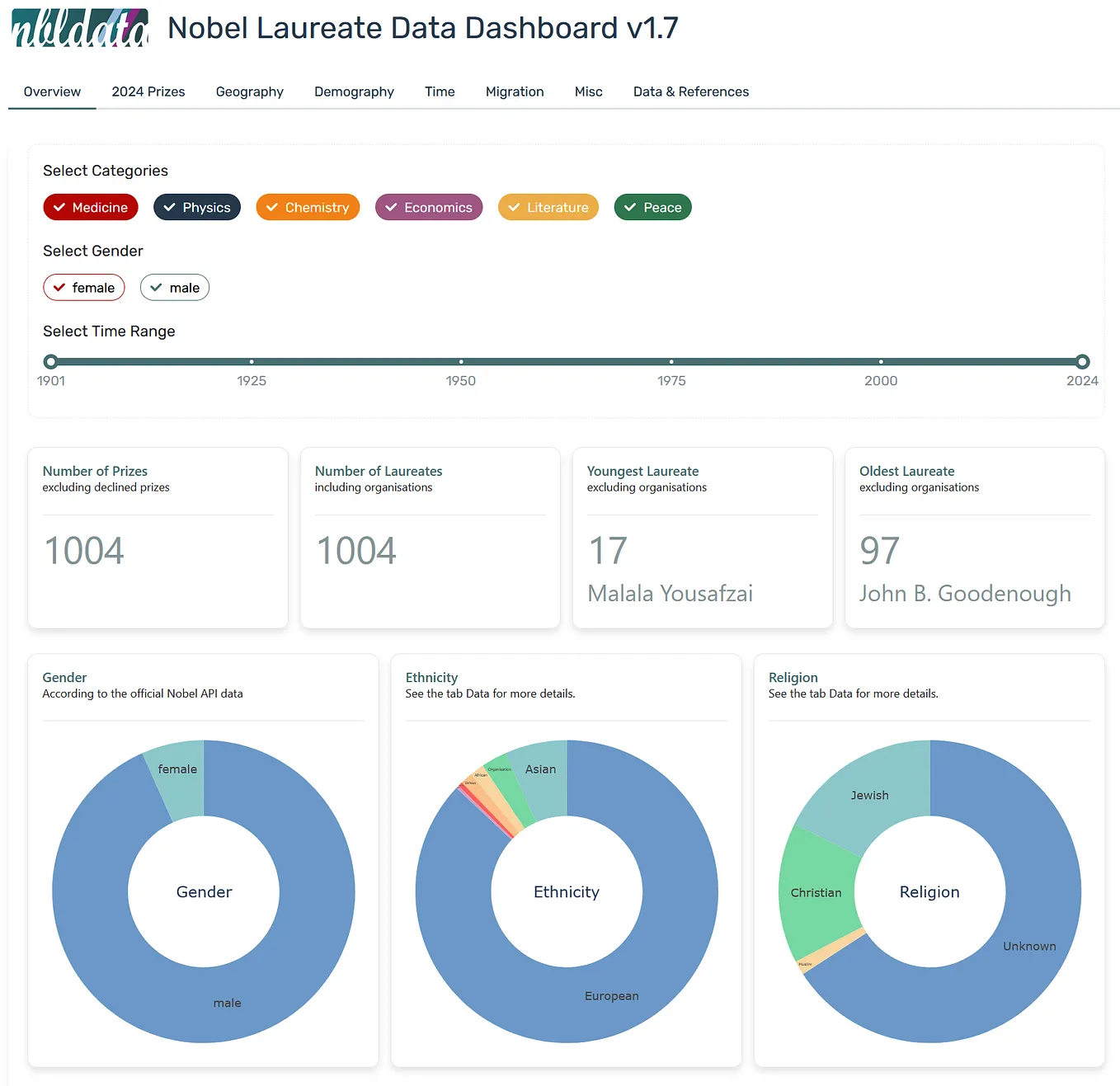 Advanced Dashboards with Plotly & Dash: Pattern-Matching Callbacks and Custom Injections for ...