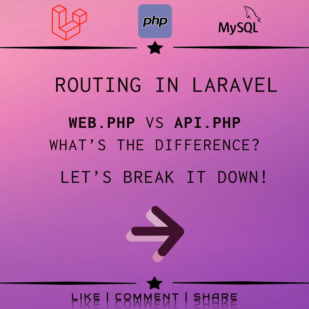 🧩 Using Blade Templates in Laravel - A Beginner’s Guide | by Rohit ...