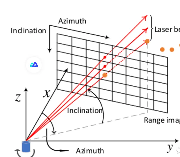 2D Pose real-time detection of human key points (Python/Android/C++ ...