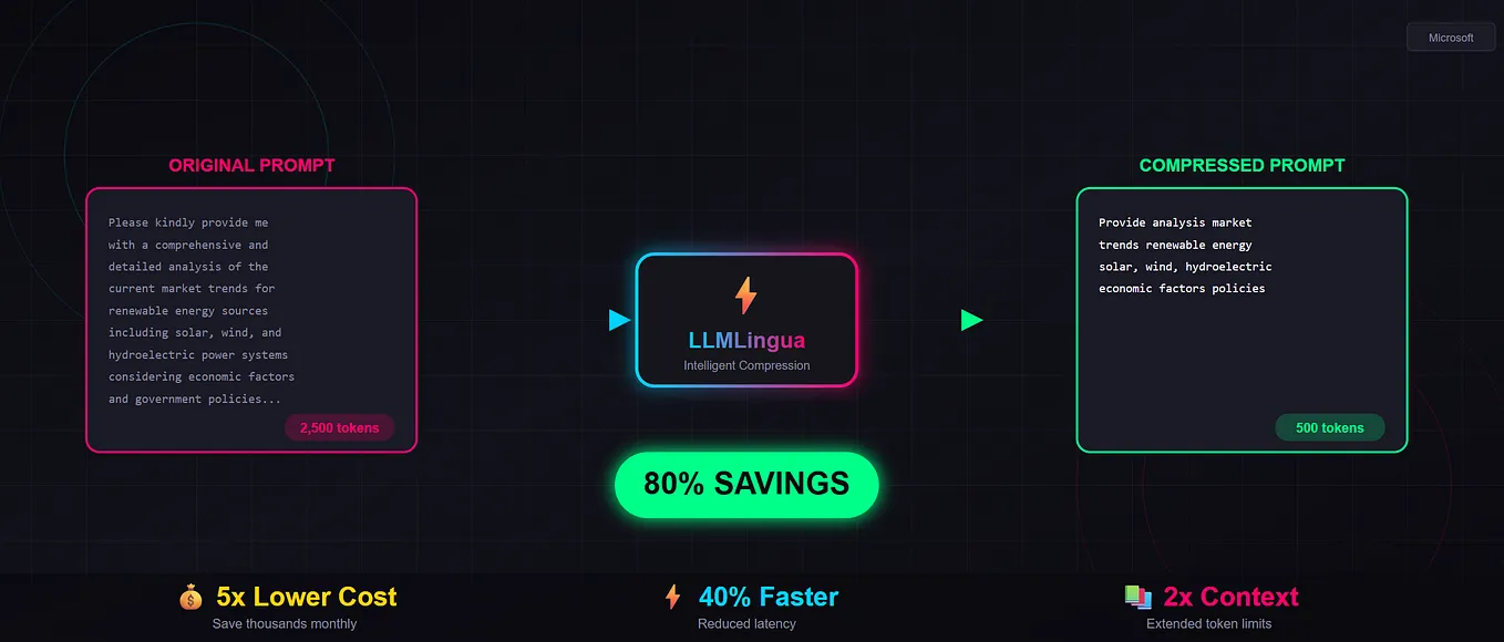 Python + vLLM: How to Run LLMs Locally at GPU Speed (No OpenAI API ...
