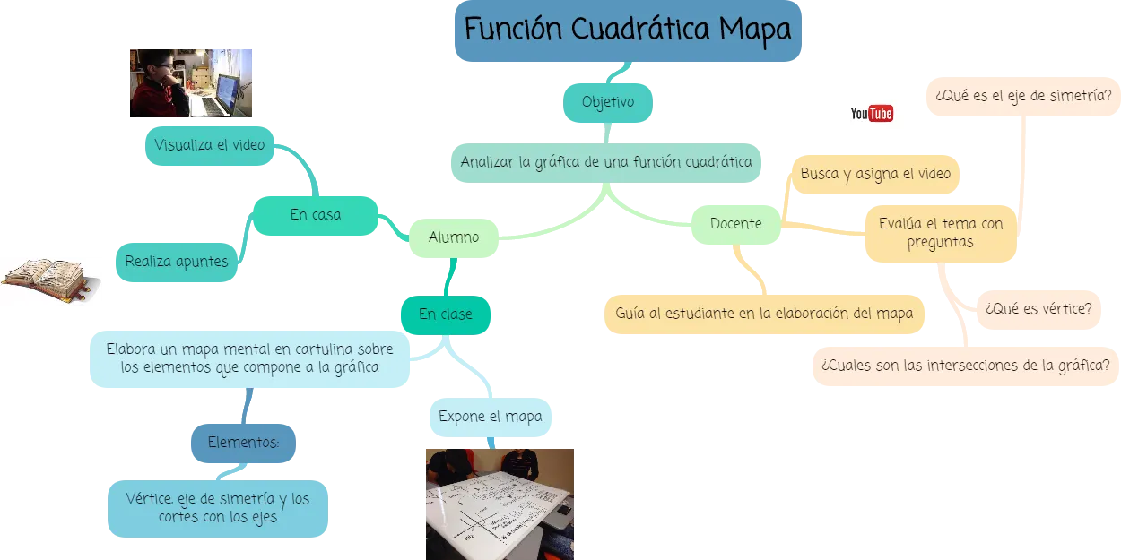 Infografía | by Meylin Díaz Sánchez | Medium