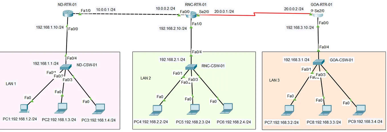 CheckPoint CCSA (Part 4 — 1) || Types of Rules in CheckPoint | by PAW3L ...