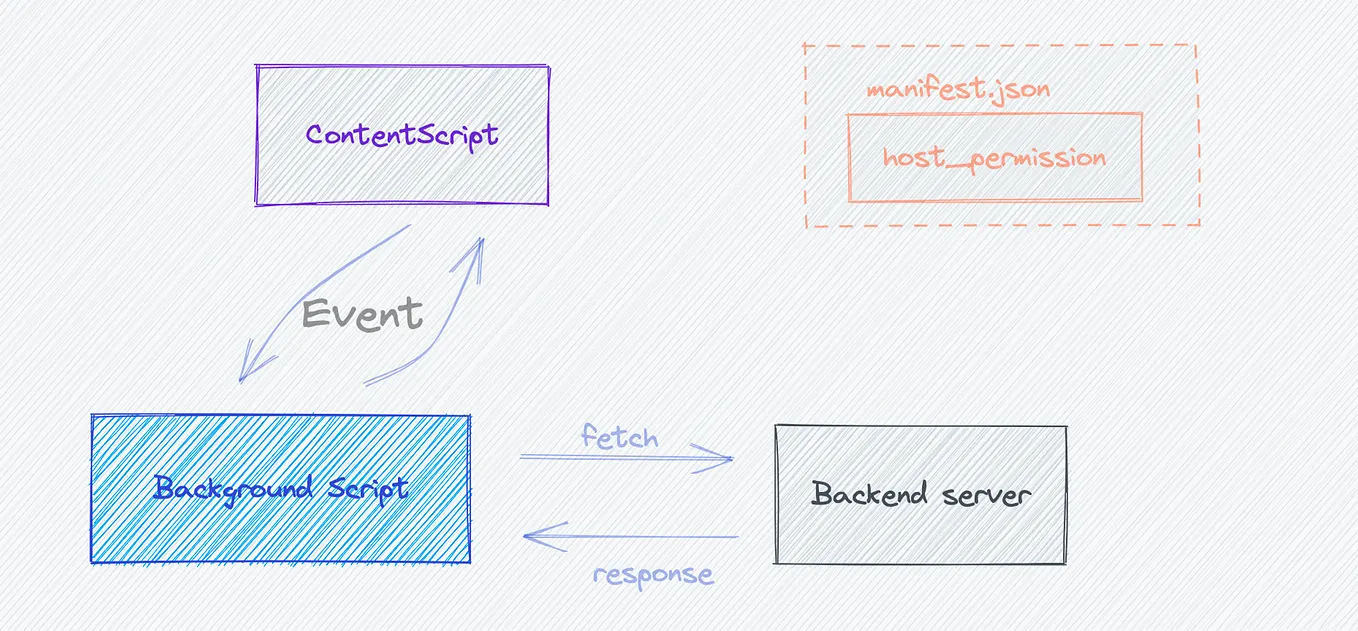 How to Implement Scroll to Top with Only CSS | by bitbug | Level Up Coding