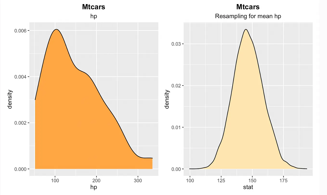 Linear Mixed Effect Models in python using mtcars | by R Train Data ...