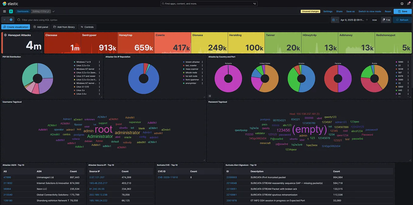 Building a SOC Lab with Elastic Security Part 2: Configuring Dashboards, Detection Rules, and ...