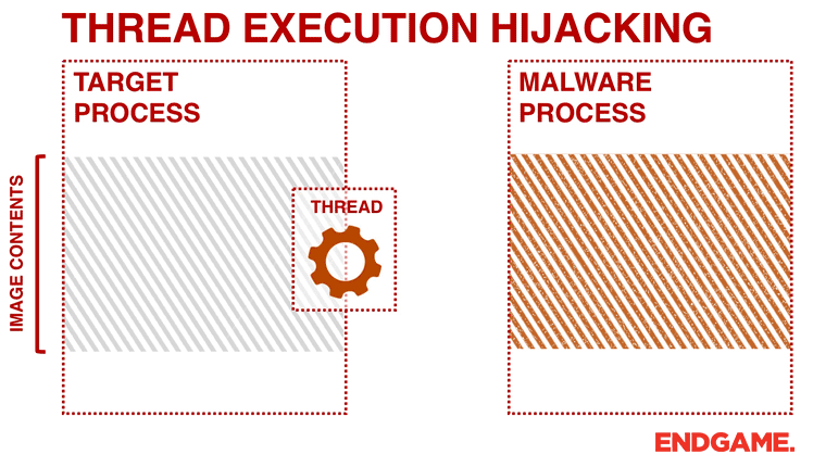 Explainer: Packed Malware. What is Packed malware? | by Shellseekerscyber | Medium