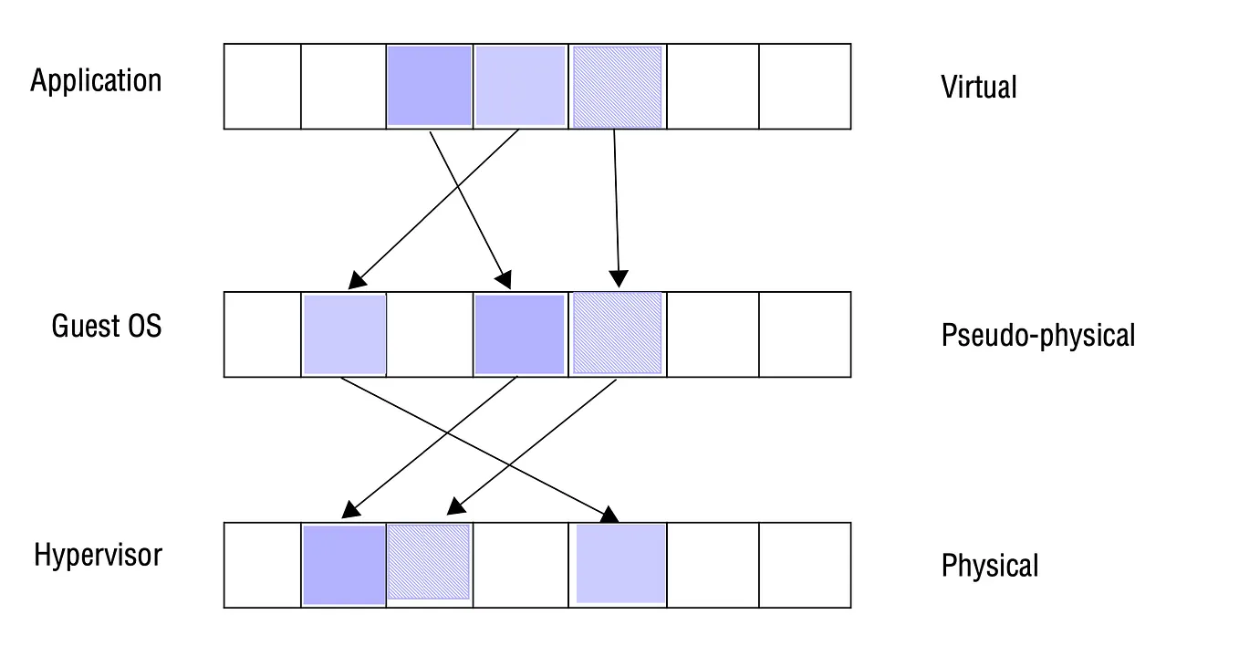 The Google Infrastructure: A Case Study in Distributed System Design ...