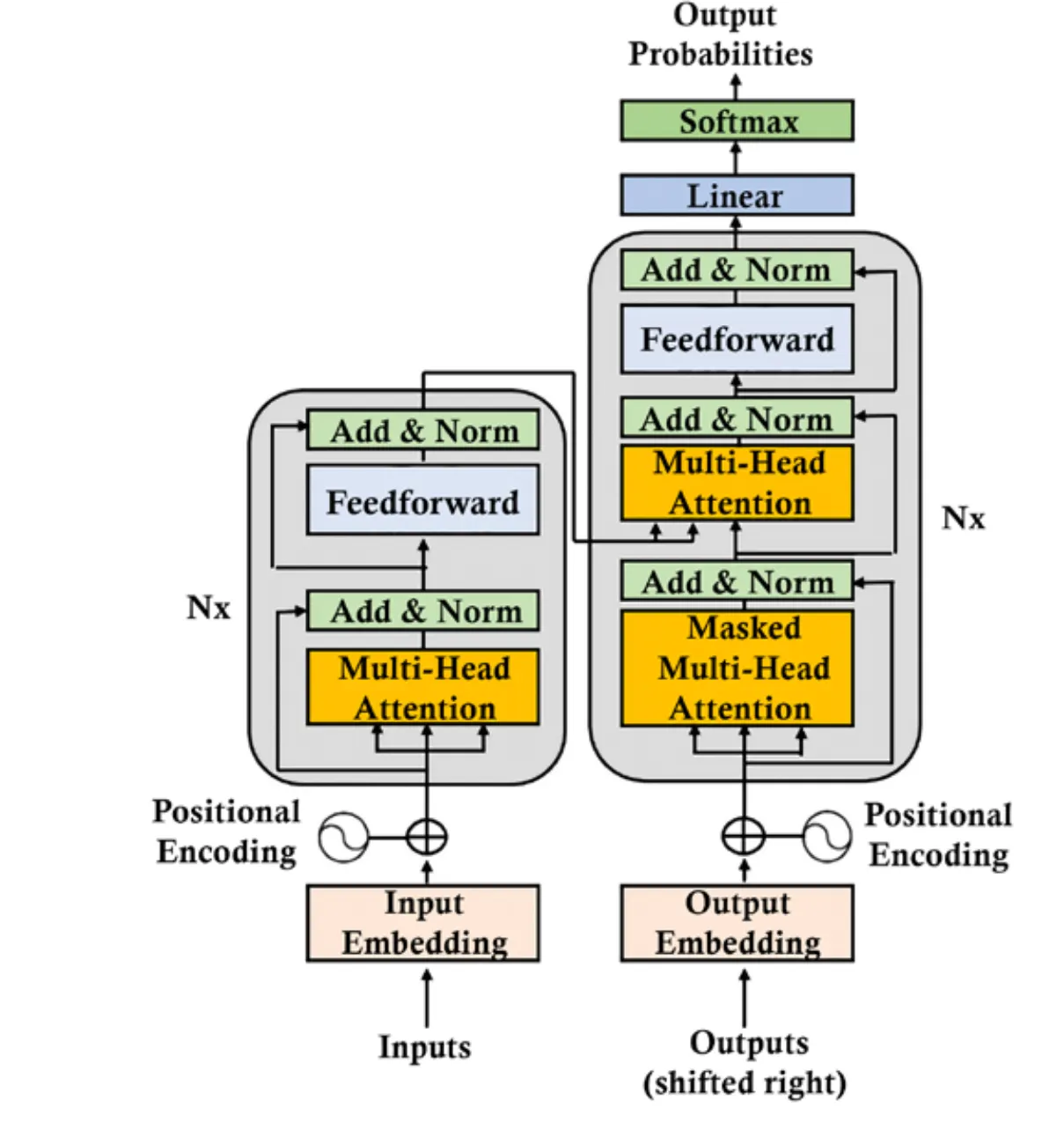 Understanding Mixture of Experts (MoE): The Architecture Powering Next ...