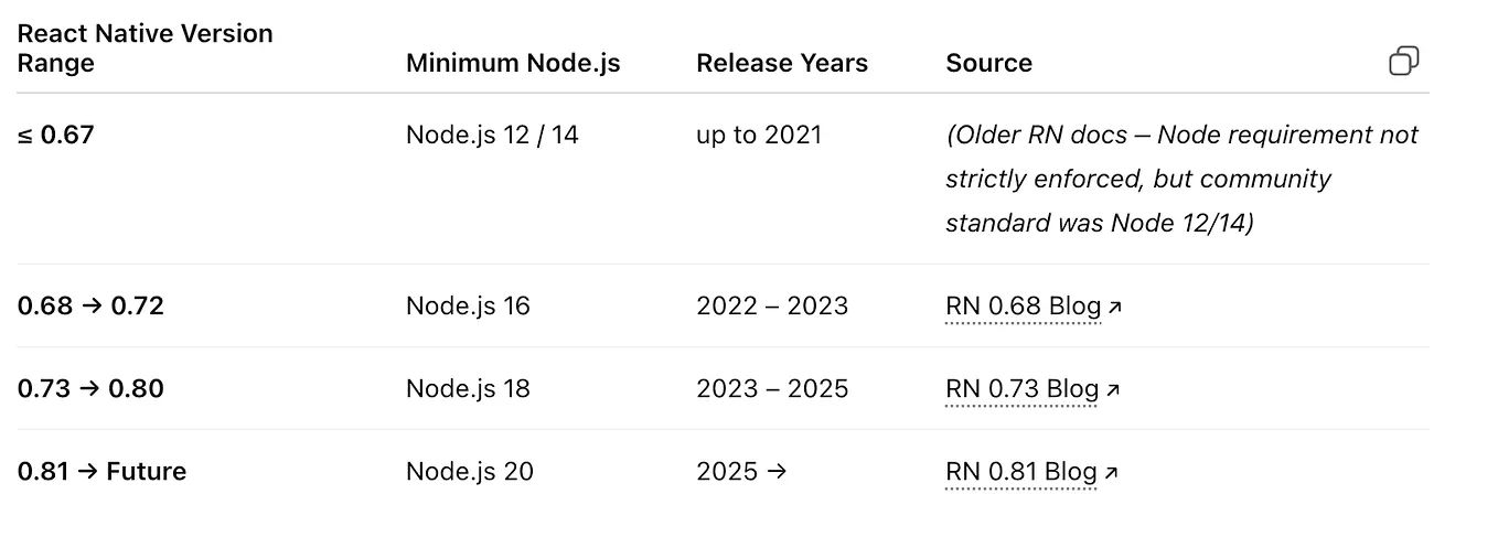 React Native Release Cycle Explained: Version History, Stability, and ...