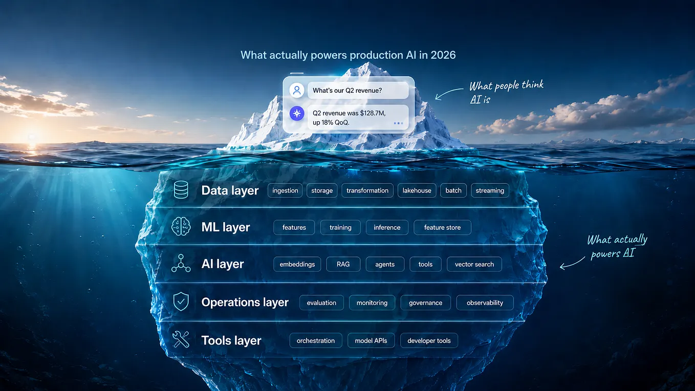 Everything Google Announced in AI at I/O 2026: Gemini, Agents, Search ...
