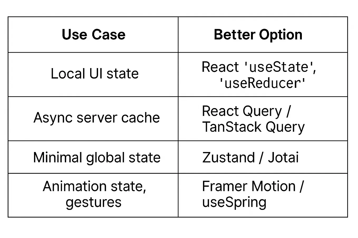 Environment Variables in React and Node.js: The Complete Guide | by Damarakeswar Guddanti | Medium