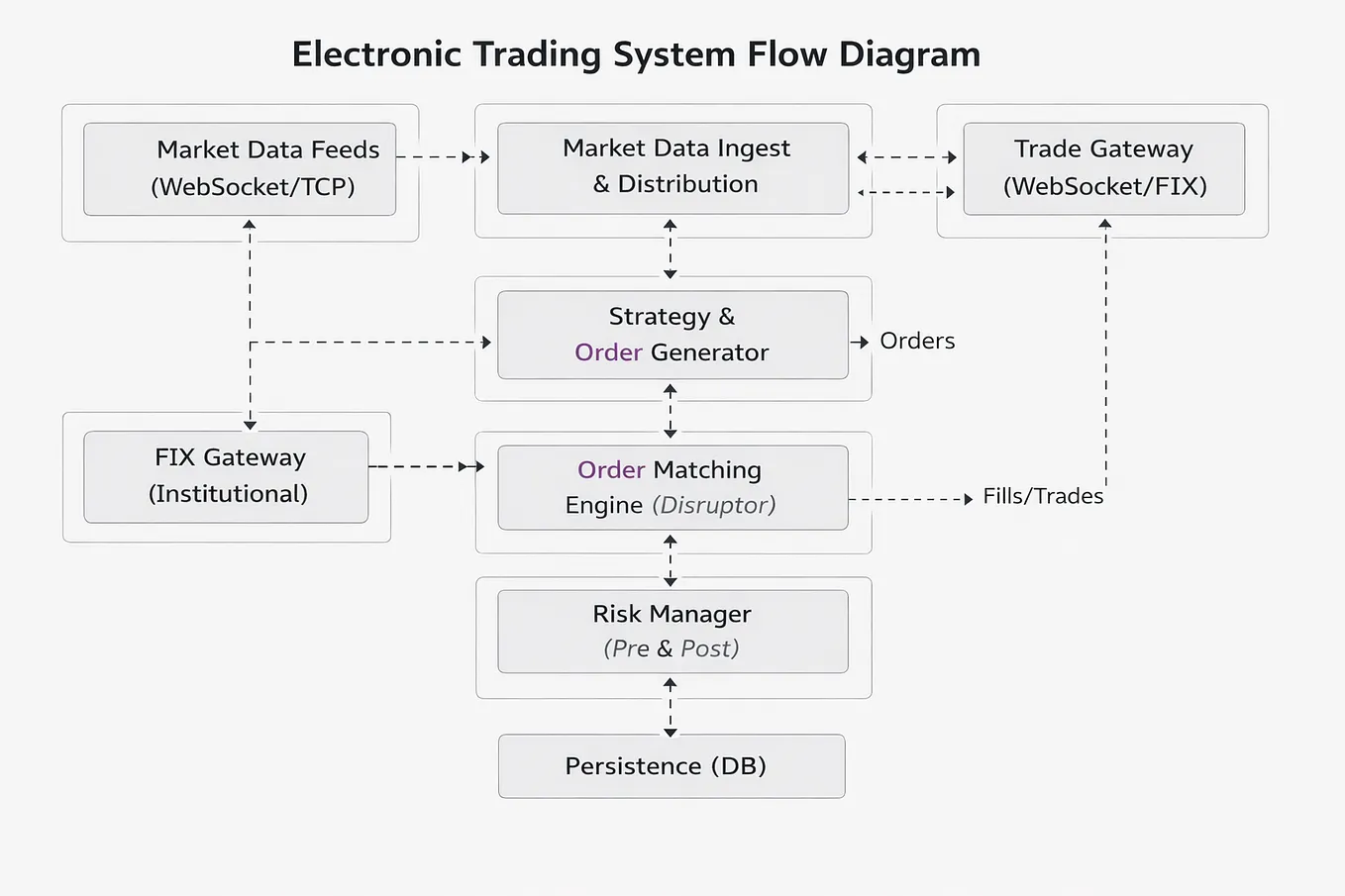 Jito Bundling and MEV Optimization Strategies on Solana: An Economic ...