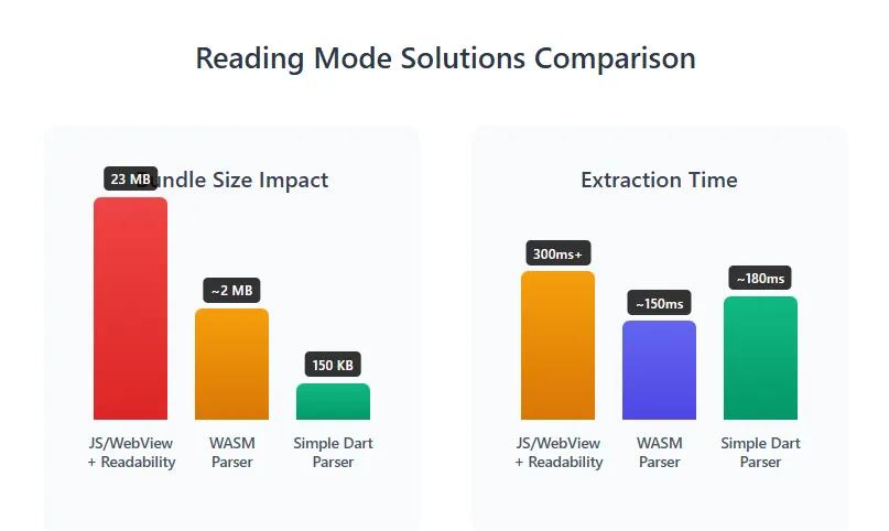Flutter Go Router : The Crucial Guide | by Vipin Mehra | Medium