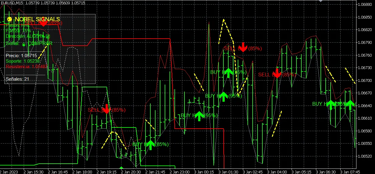 Building a Sophisticated Forex Trading Bot with Python and MetaTrader 5 ...
