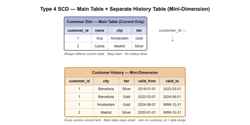 Mermaid draws diagrams. Text to diagrams for a better… | by bluebirz ...
