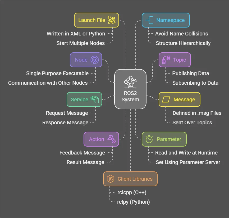 Understanding XGBoost Parameters in Depth | by Nazmus Sakib | Medium