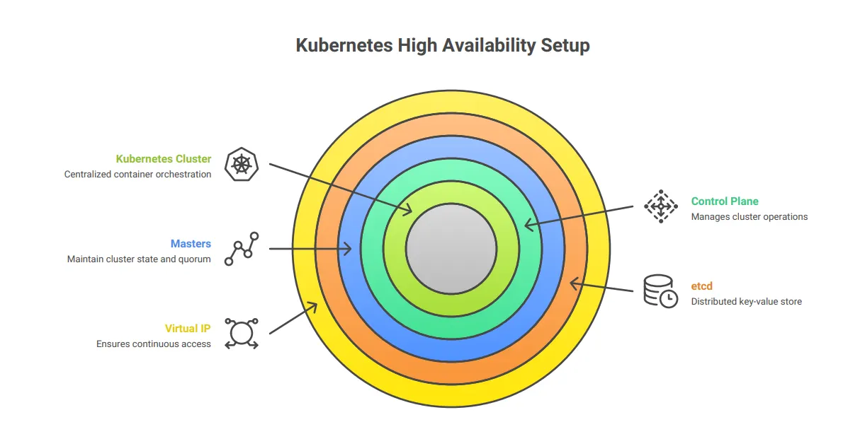 Upgrading a Kubernetes Cluster Using kubeadm: A Step-by-Step ...