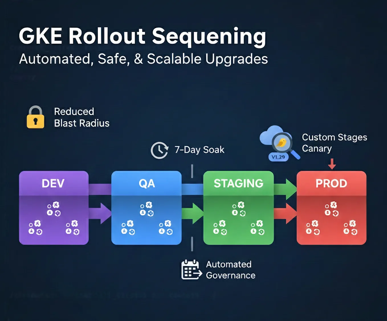 Data Governance with GCP Dataplex Universal Catalog | by Anurag Kumar ...