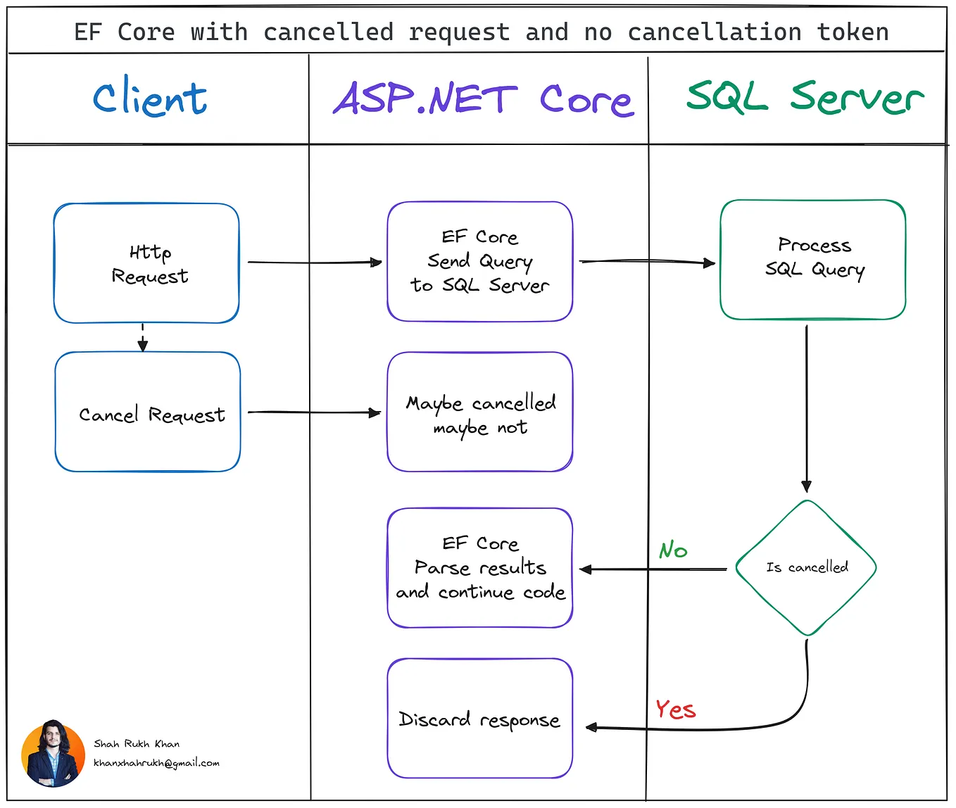 Simplify Your Cicd Sql Script Execution In Github Actions With Powershell By Shah Rukh Khan