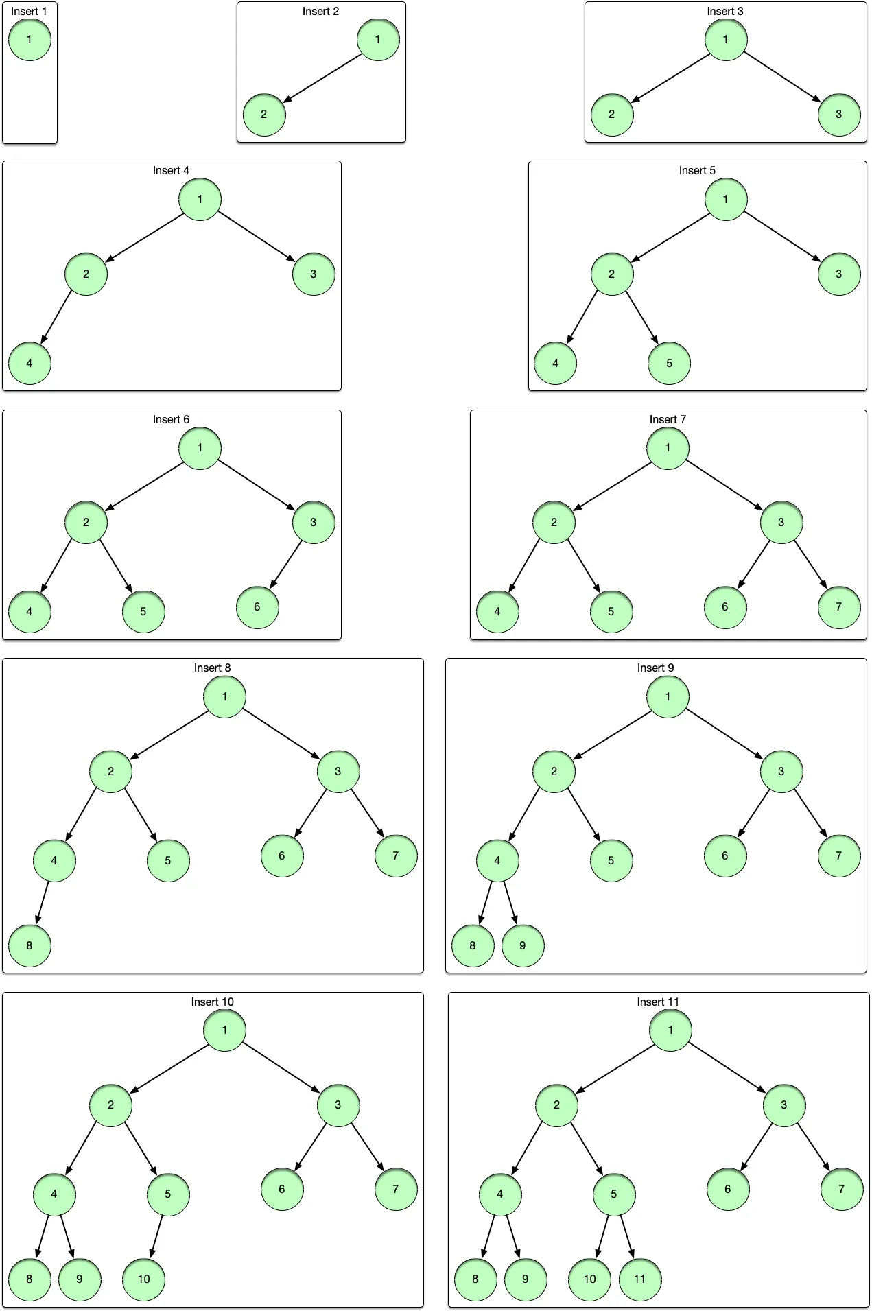 Binary Tree: Post-order Traversal | by Abhimanyu Singh | Data Structure ...