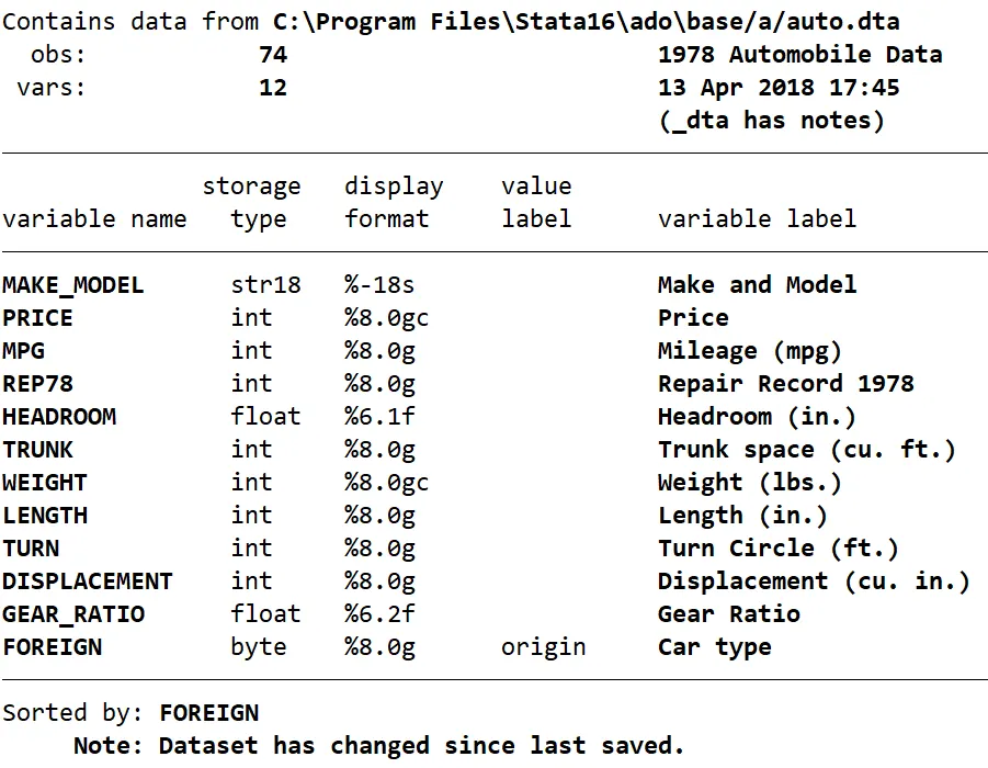 Propensity score matching in Stata | by Dr CK | Medium
