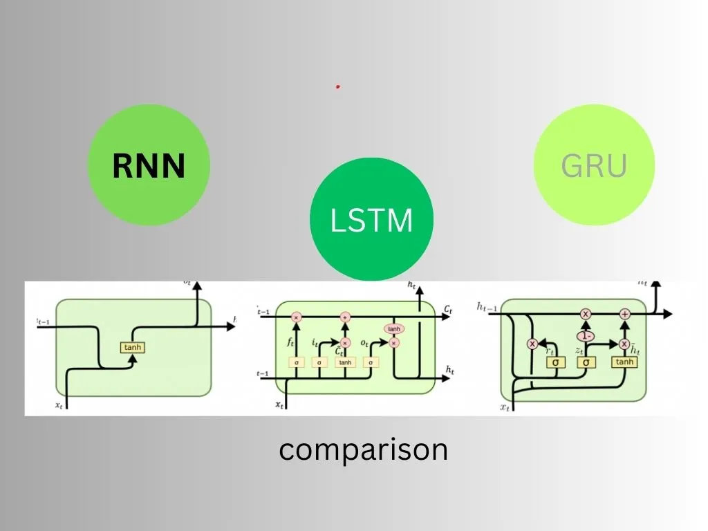 A Deep Dive into Pre-Trained Models: VGG-16, VGG-19, ResNet, GoogleNet ...