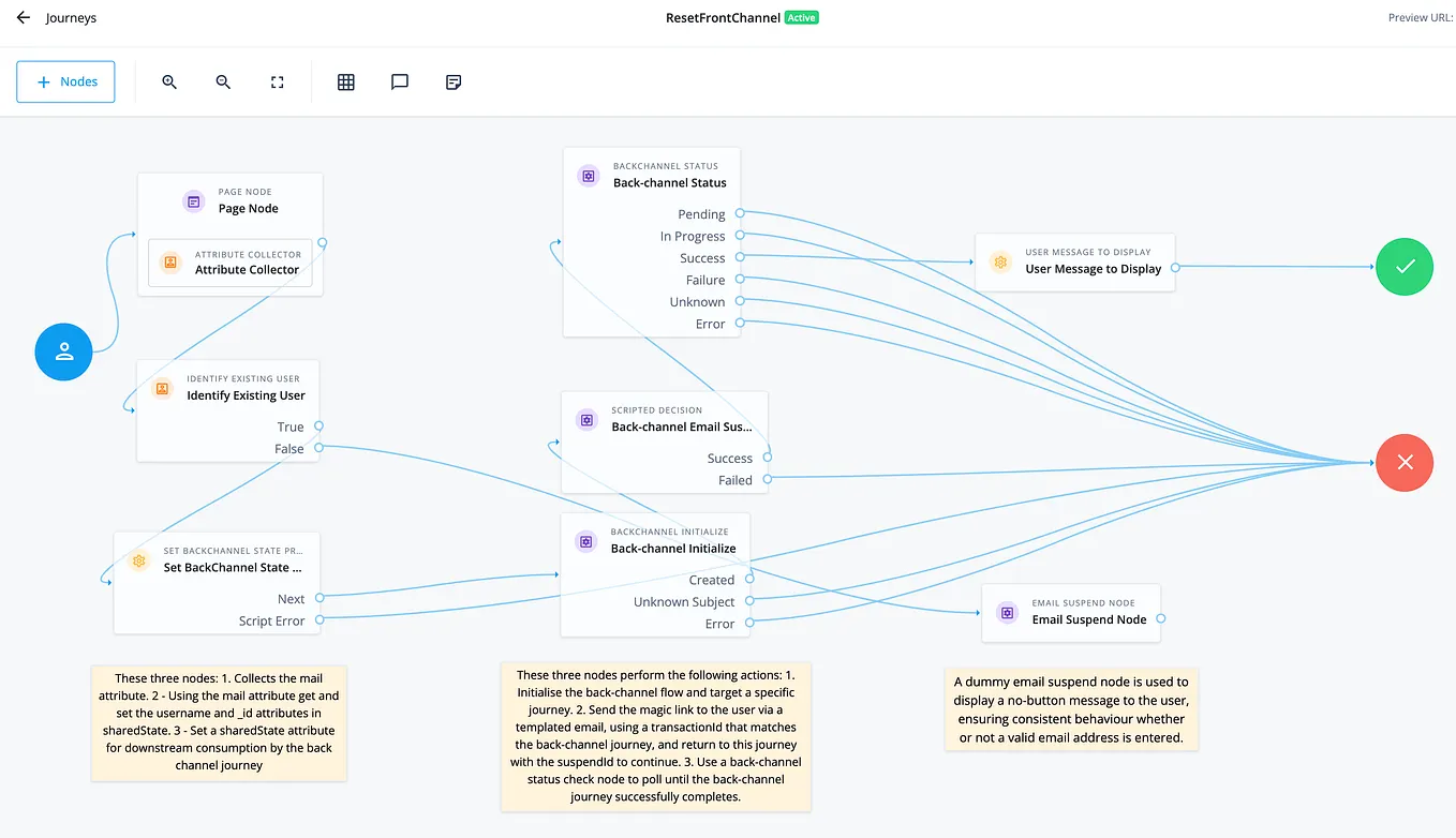 Script for Executing the OAuth2 Authorization Code Flow with PKCE in ForgeRock Access Management ...