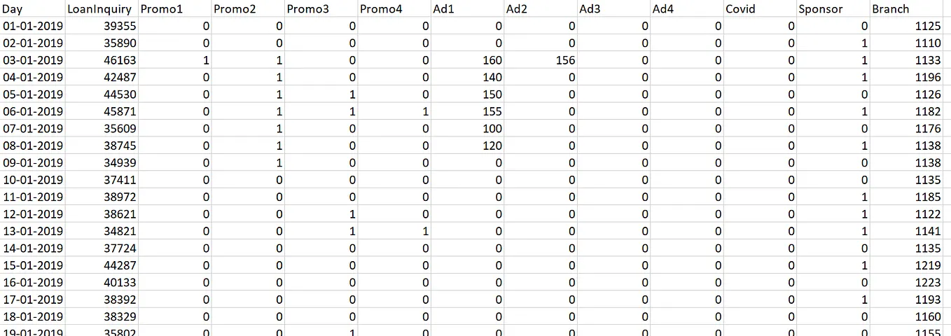 11 best ways to create Pivot table in python using different libraries ...
