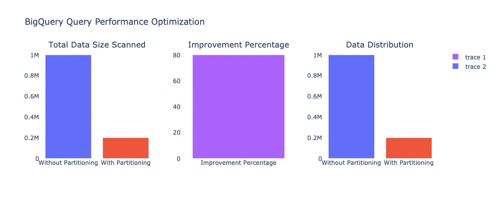 Snowflake Tagging Deep Dive: Examples, Use Cases & Best Practices | by Sri | Medium