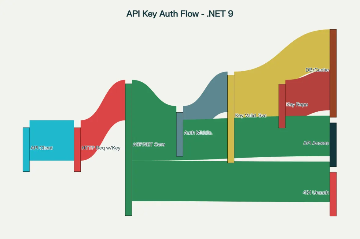 The Better Way To Configure Entity Framework Core In Net 9 By 1543