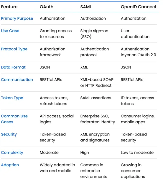 DevSecOps_Github Integration with Snyk | by Ashwini Puranik | DevSecOps Using Different Tools ...
