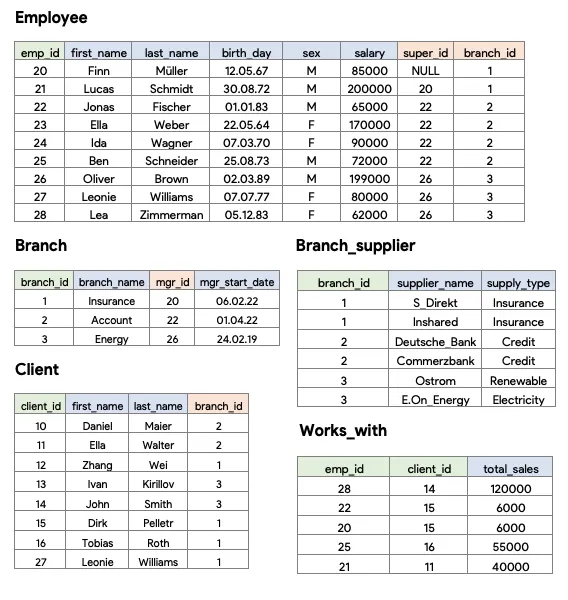 How to remove a special character from the name in Tableau? | by Ksenia ...