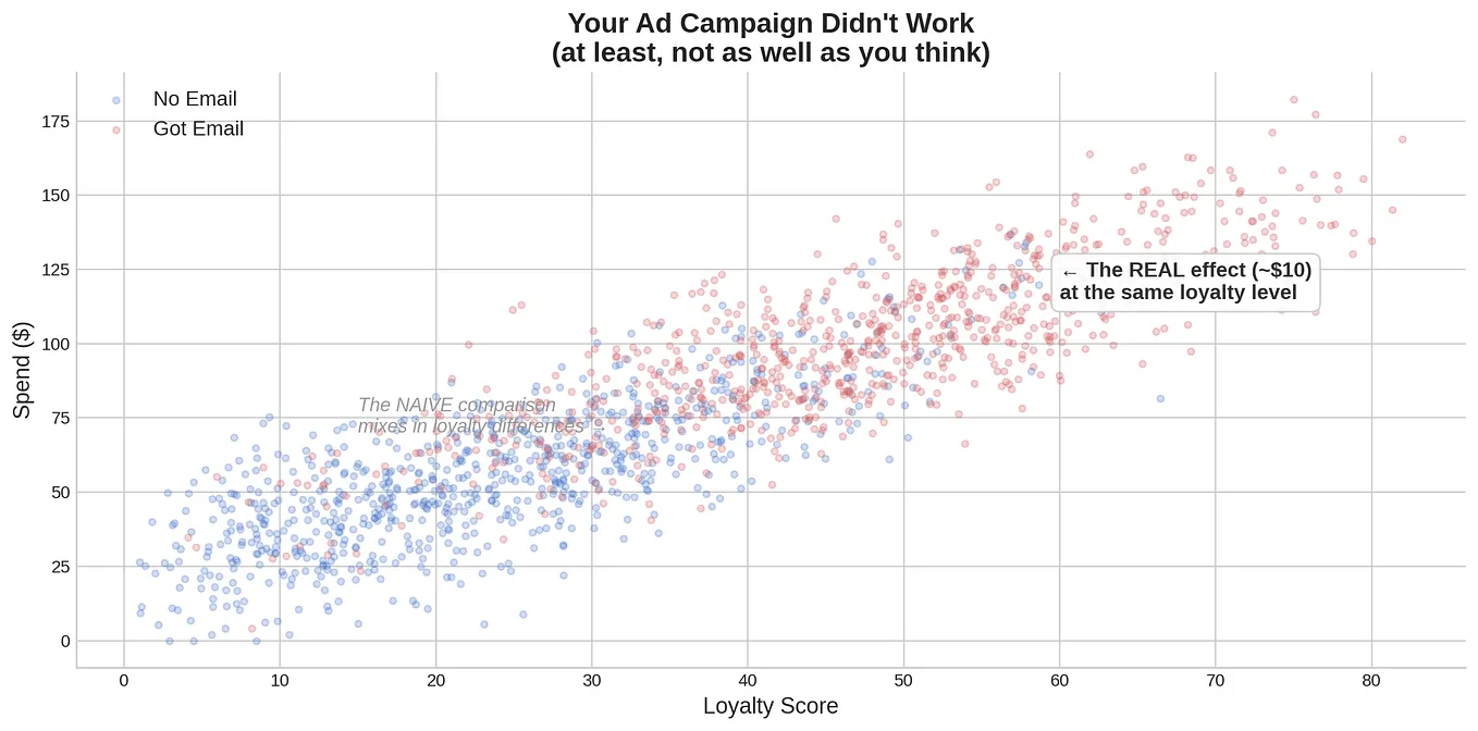 Building a Knowledge Graph: A Comprehensive End-to-End Guide Using ...