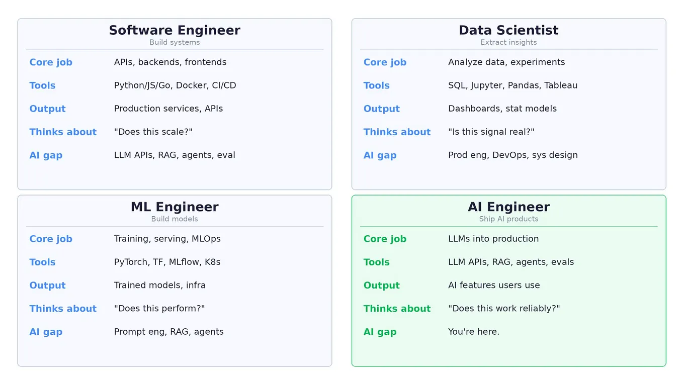 DGX Spark Review: 4 Months Later (2026) | Data Science Collective