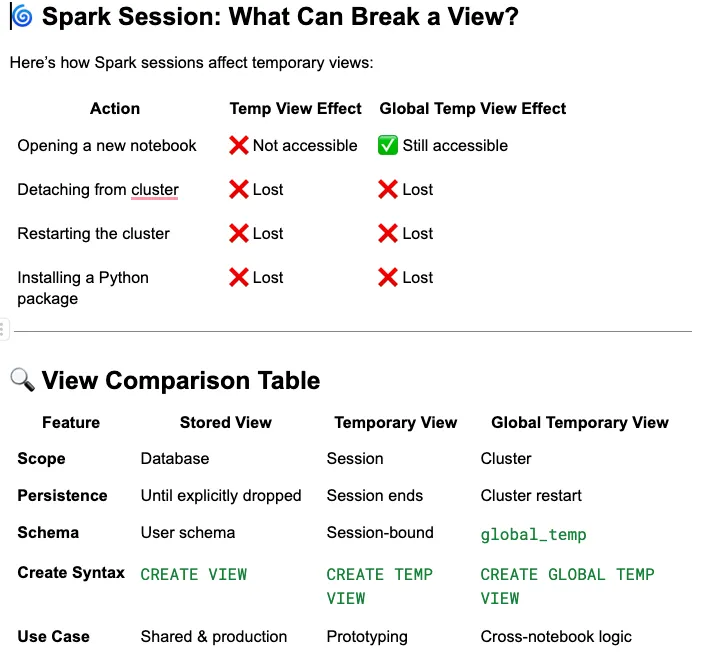 How I Achieved 100 On The Databricks Certified Data Engineer Associate Exam By Arman