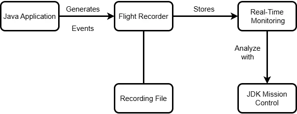 Implementing and Using MVC Pagination with Spring Data Pageable | by Sidharth Ram | Medium