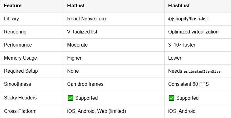 React Native Build Process: A Step-by-Step Guide | by CodeCrafter | Medium