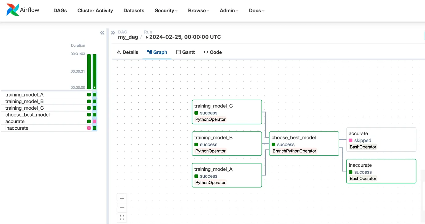 Failed to access Cloud Storage (Azure Databricks Unity Catalog External ...