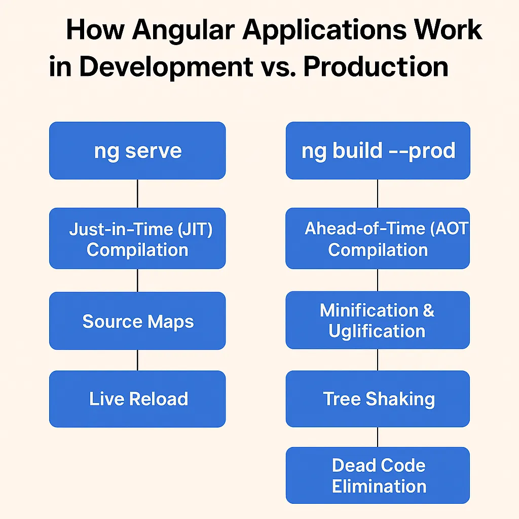 Step By Step Guide How To Implement Angular Guards For Secure Routing 7355